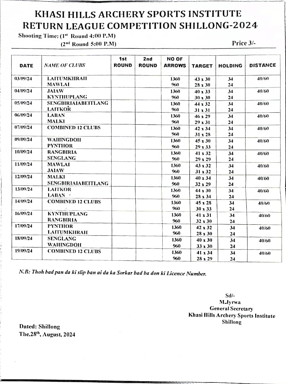 Shillong Teer Club Chart - September
